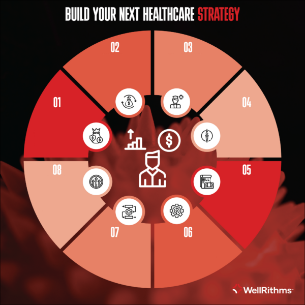 Infographic: 8 Strategies Every Broker Should Know - WellRithms